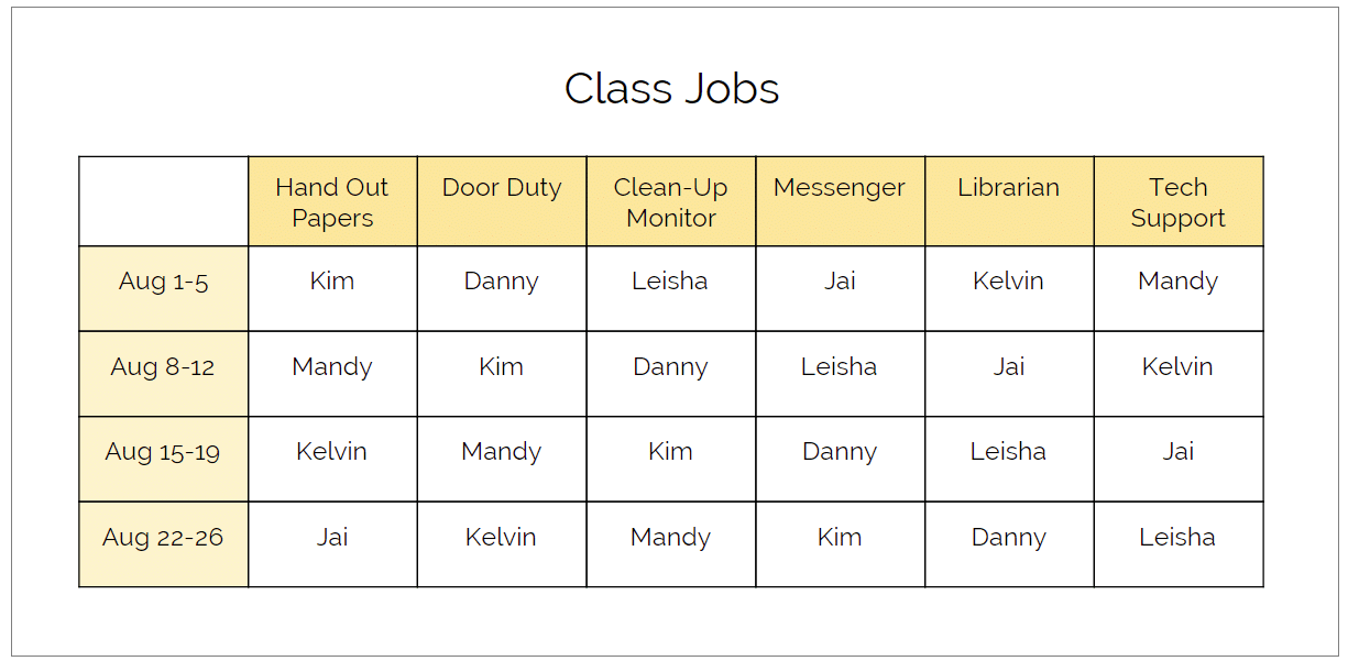 16 Ideas For Student Projects Using Google Docs Slides And Forms