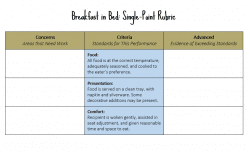 Know Your Terms: Holistic, Analytic, and Single-Point Rubrics | Cult of ...