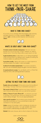 In Praise of Think-Pair-Share | Cult of Pedagogy