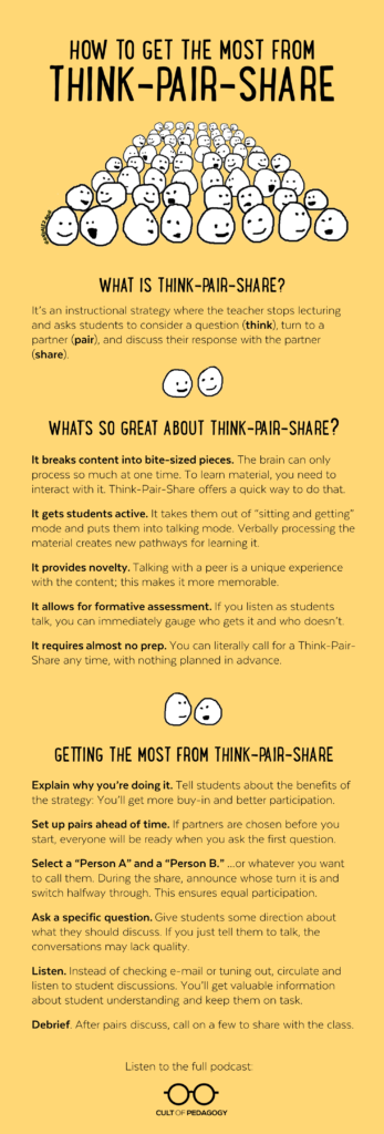 In Praise of Think-Pair-Share | Cult of Pedagogy
