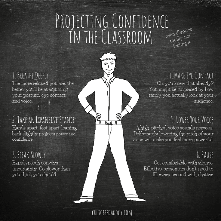 How Your Nonverbals Impact Your Teaching | Cult of Pedagogy