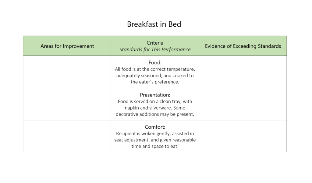 Know Your Terms: Holistic, Analytic, and Single-Point Rubrics | Cult of ... Know Your Terms: Holistic, Analytic, and Single-Point Rubrics | Cult of ...