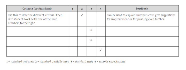 Meet the Single Point Rubric | Cult of Pedagogy