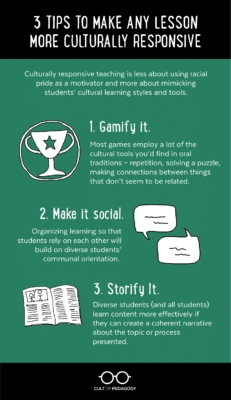 3 Tips to Make Any Lesson More Culturally Responsive | Cult of Pedagogy