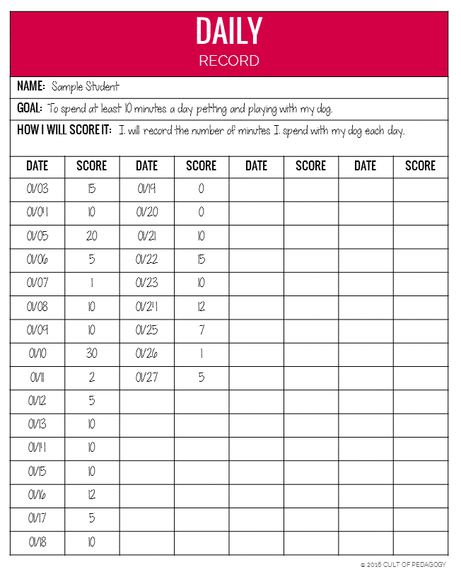 Helping Students Make New Year's Resolutions | Cult of Pedagogy