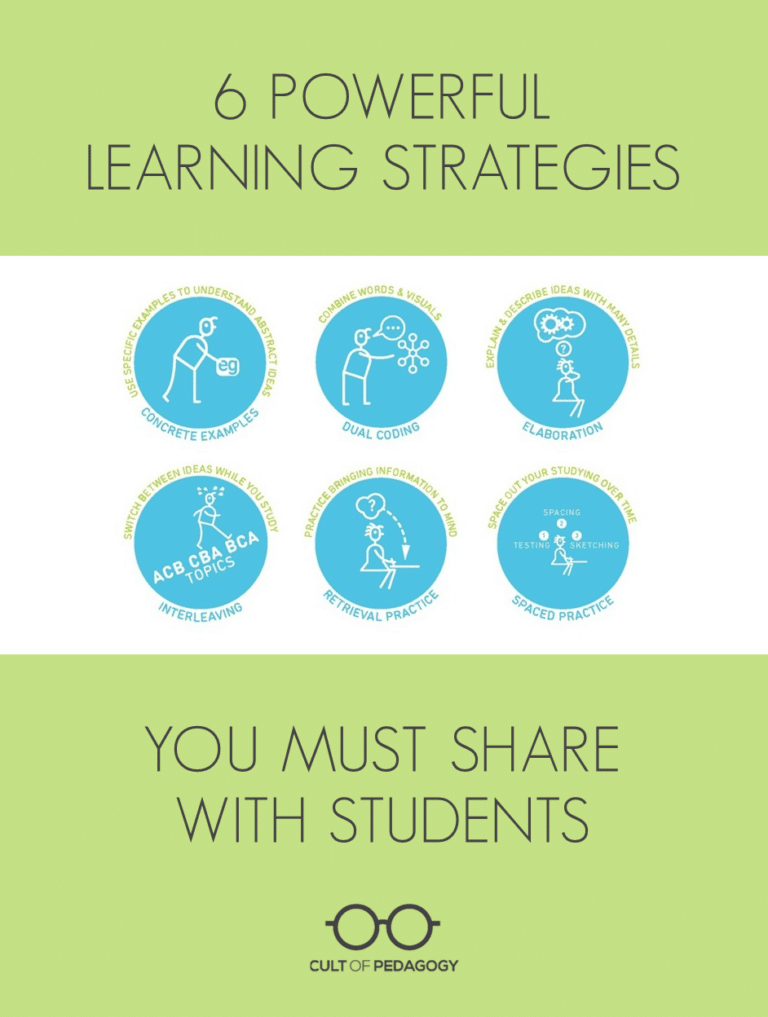 6 Powerful Learning Strategies You MUST Share with Students | Cult of ...