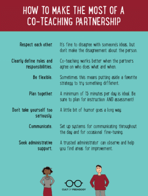 Co-Teaching: How to Make it Work | Cult of Pedagogy