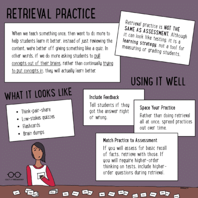 Retrieval Practice: The Most Powerful Learning Strategy You're Not ...