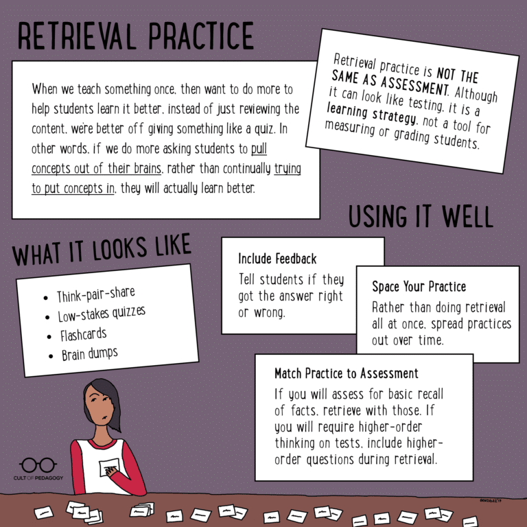 Retrieval Practice: The Most Powerful Learning Strategy You're Not ...