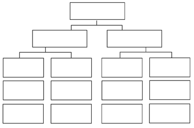 The Great and Powerful Graphic Organizer | Cult of Pedagogy