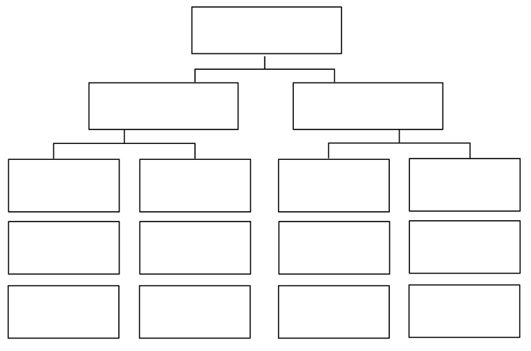 The Great and Powerful Graphic Organizer | Cult of Pedagogy