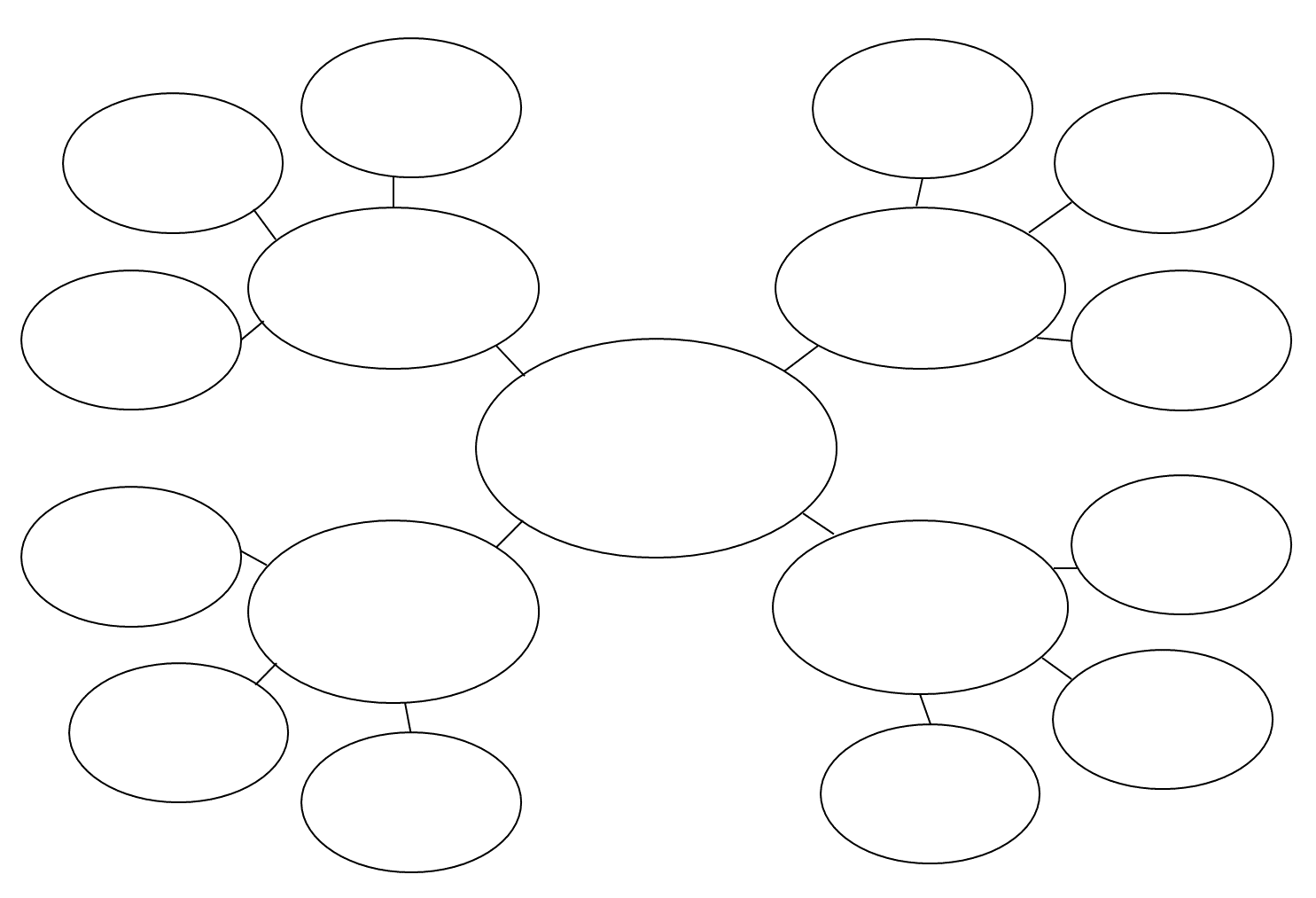 The Great and Powerful Graphic Organizer | Cult of Pedagogy