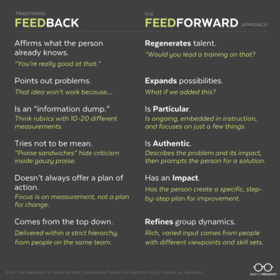Moving from Feedback to Feedforward | Cult of Pedagogy