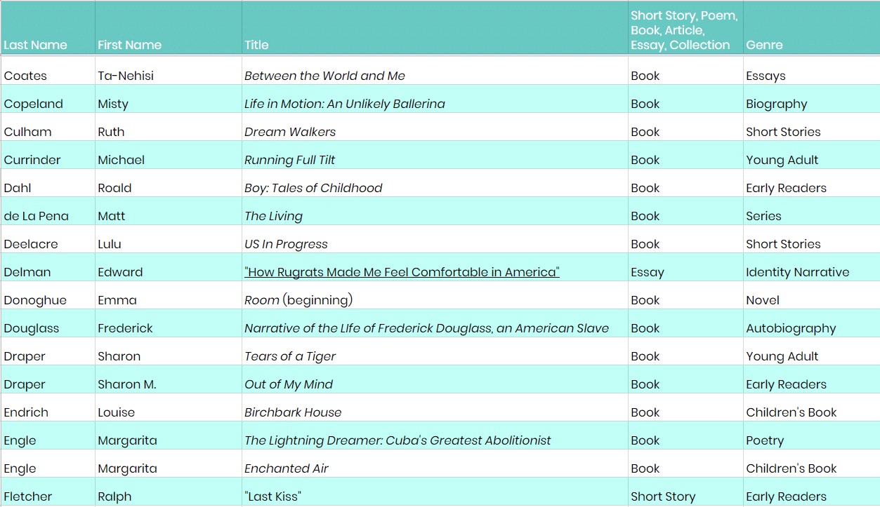 A Step-by-Step Plan for Teaching Narrative Writing | Cult of Pedagogy