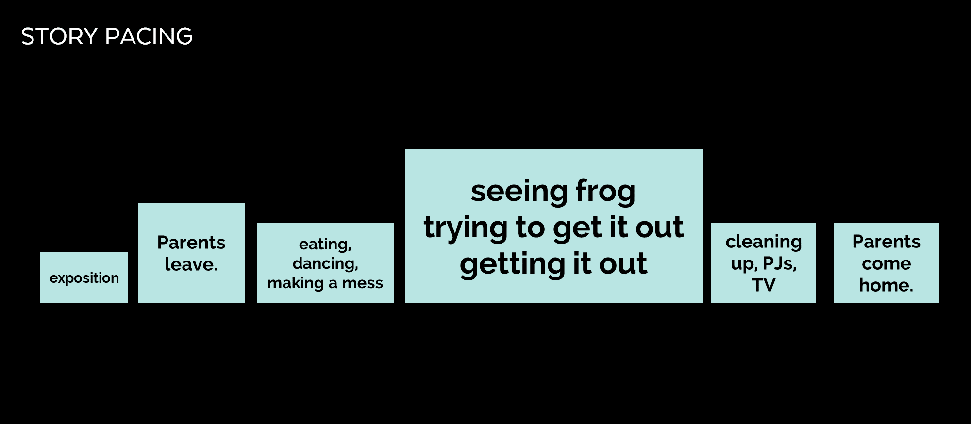 A Step-by-Step Plan for Teaching Narrative Writing | Cult of Pedagogy