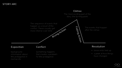 A Step-by-Step Plan for Teaching Narrative Writing | Cult of Pedagogy