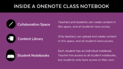 OneNote Class Notebook: A Digital Binder That Will Change the Way You ...
