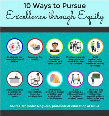 10 Ways Educators Can Take Action in Pursuit of Equity | Cult of Pedagogy