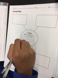 Power Lesson: Note-Taking Stations | Cult of Pedagogy