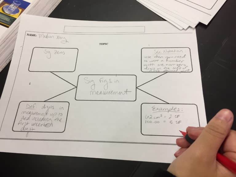 Power Lesson: Note-Taking Stations | Cult of Pedagogy