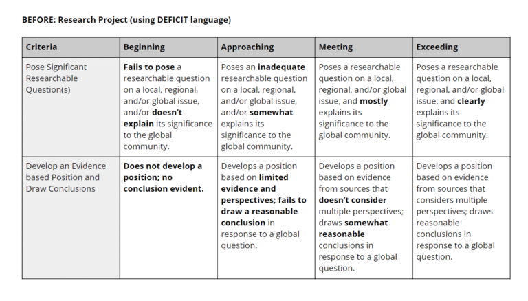 Rubric Repair: 5 Changes that Get Results | Cult of Pedagogy