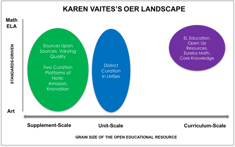 A Closer Look at Open Educational Resources | Cult of Pedagogy
