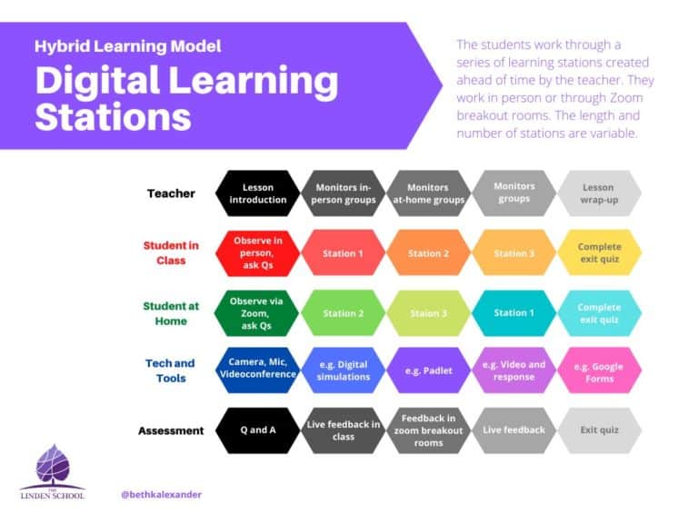 How to Teach When Everyone is Scattered | Cult of Pedagogy