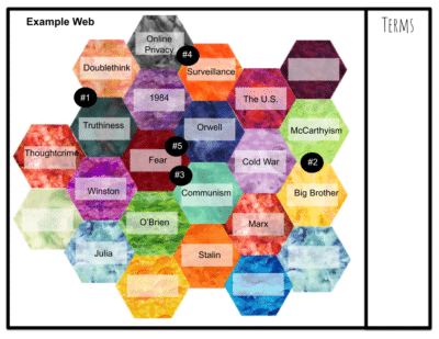 Hexagonal Thinking: A Colorful Tool for Discussion | Cult of Pedagogy
