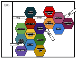 Hexagonal Thinking: A Colorful Tool for Discussion | Cult of Pedagogy