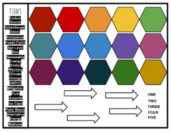Hexagonal Thinking: A Colorful Tool for Discussion | Cult of Pedagogy