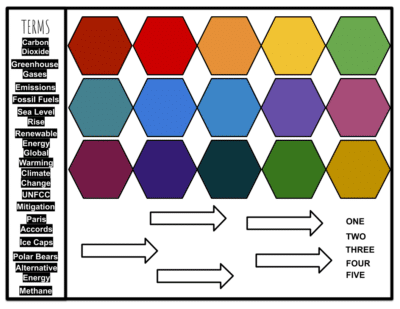 Hexagonal Thinking: A Colorful Tool for Discussion | Cult of Pedagogy
