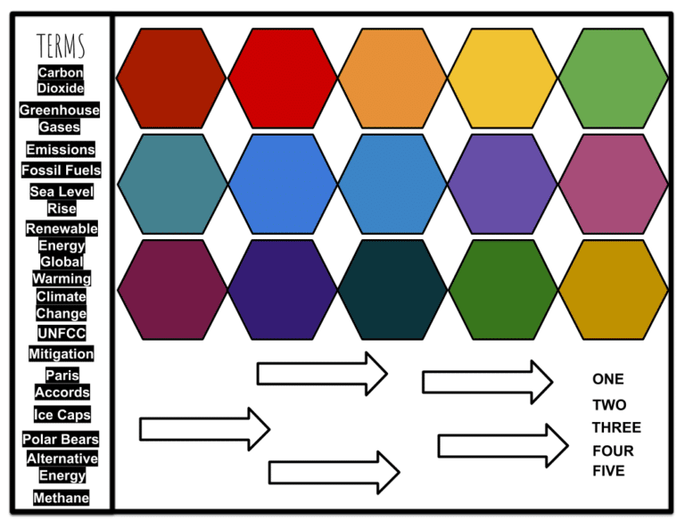 Hexagonal Thinking: A Colorful Tool for Discussion | Cult of Pedagogy