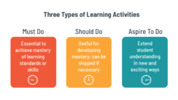 How to Create a Self-Paced Classroom