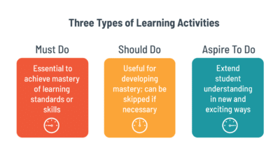 How to Create a Self-Paced Classroom