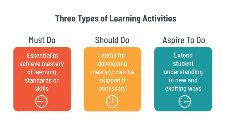 How to Create a Self-Paced Classroom
