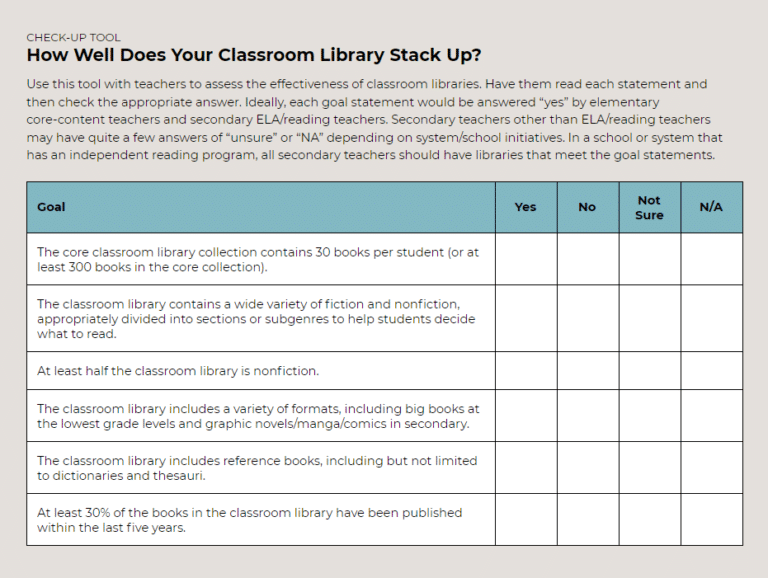 Does Your School Need a Literacy Check-Up? | Cult of Pedagogy