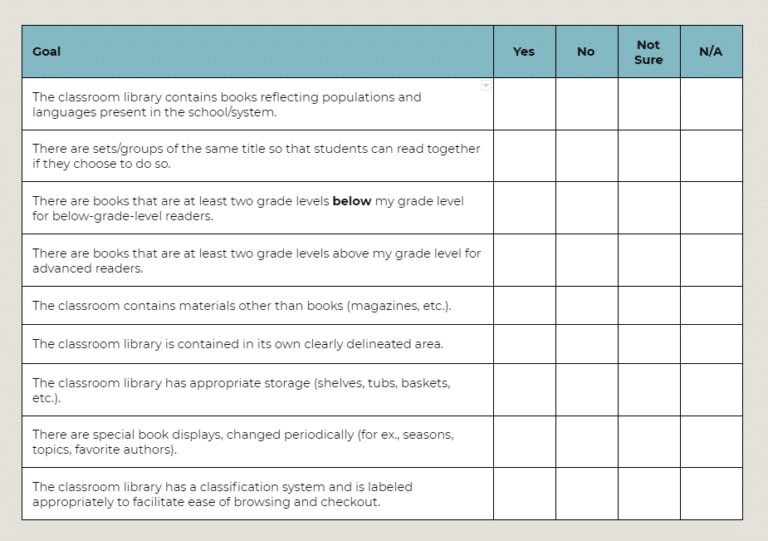 Does Your School Need a Literacy Check-Up? | Cult of Pedagogy