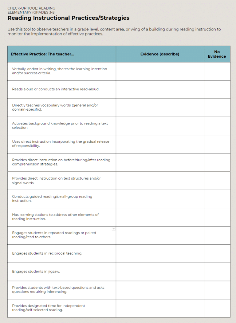 Does Your School Need a Literacy Check-Up? | Cult of Pedagogy