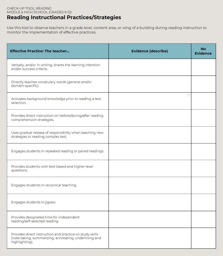 Does Your School Need a Literacy Check-Up? | Cult of Pedagogy
