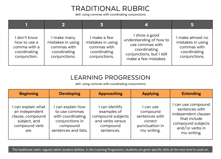 Introducing the HyperRubric: A Tool that Takes Learning to the Next Level | Cult of Pedagogy