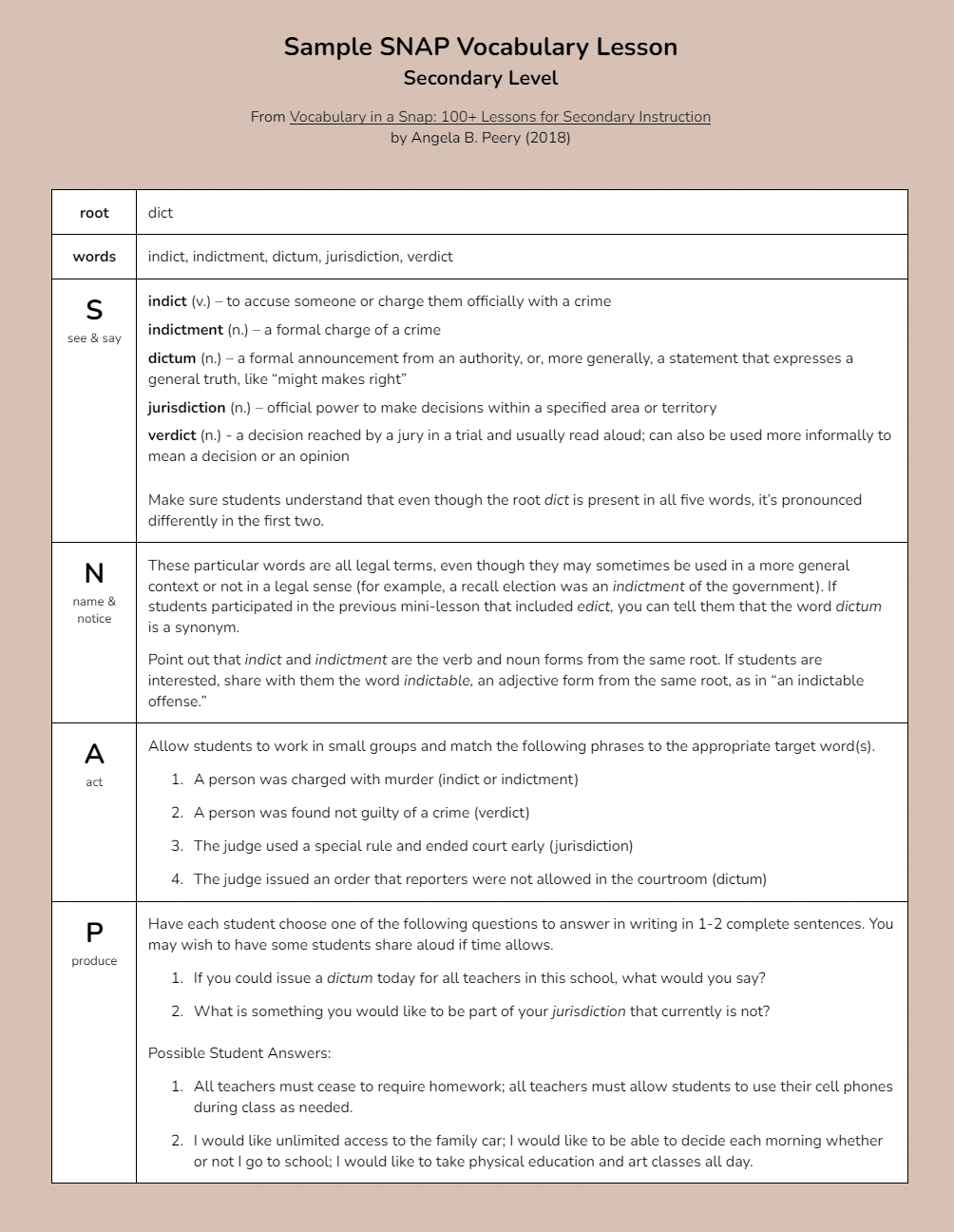8 Ways to Grow Students’ Vocabulary | Cult of Pedagogy