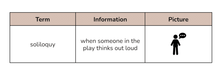 8 Ways to Grow Students’ Vocabulary | Cult of Pedagogy