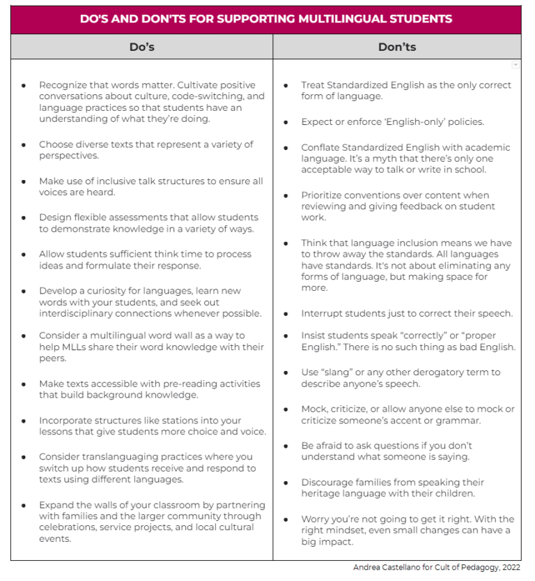 Words Matter: Language-Affirming Classrooms for Code-Switching Students ...