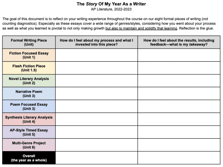Using Learning Stories for Student Reflection | Cult of Pedagogy