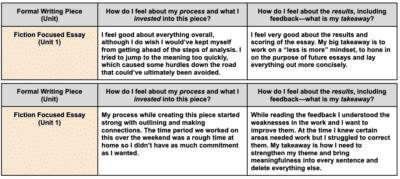 Using Learning Stories for Student Reflection | Cult of Pedagogy