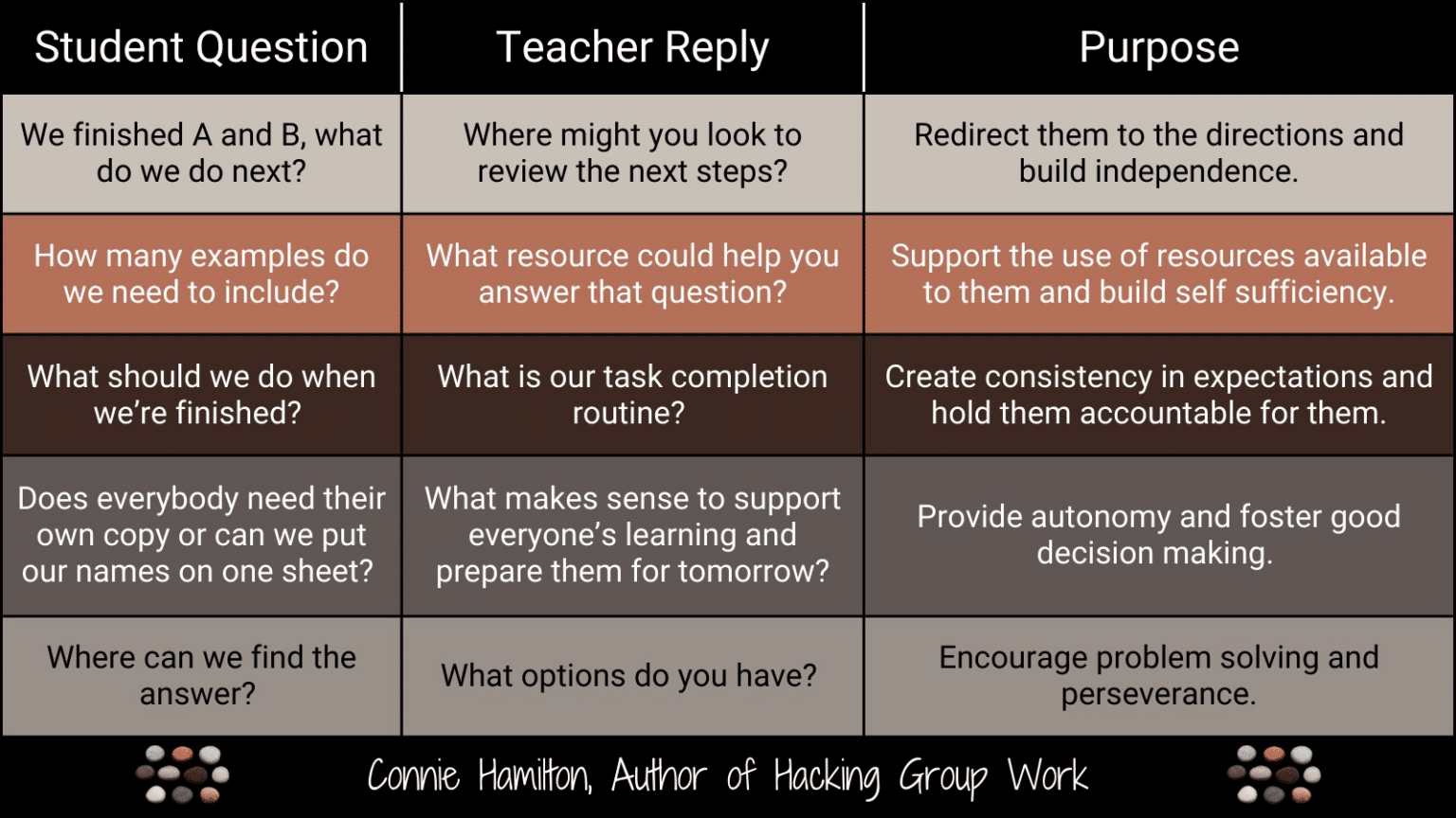 17 Tweaks That Make a Big Difference in Group Work | Cult of Pedagogy