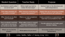 17 Tweaks That Make a Big Difference in Group Work | Cult of Pedagogy