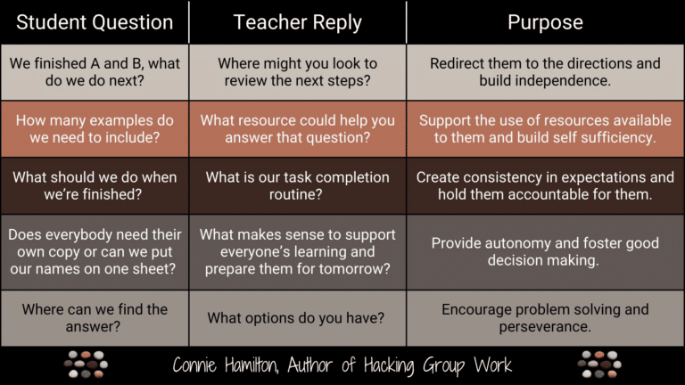 17 Tweaks That Make a Big Difference in Group Work | Cult of Pedagogy