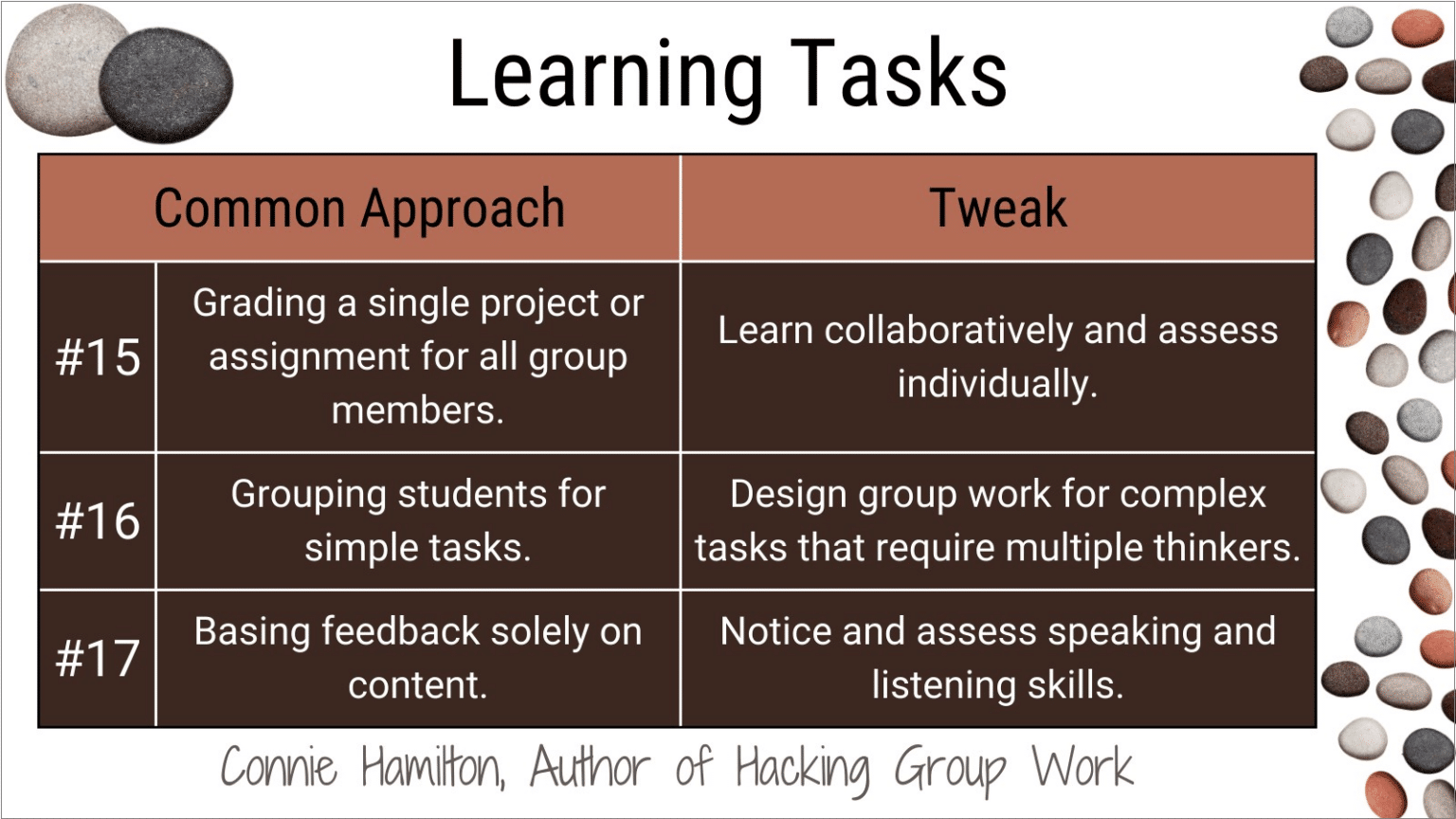 17 Tweaks That Make a Big Difference in Group Work | Cult of Pedagogy