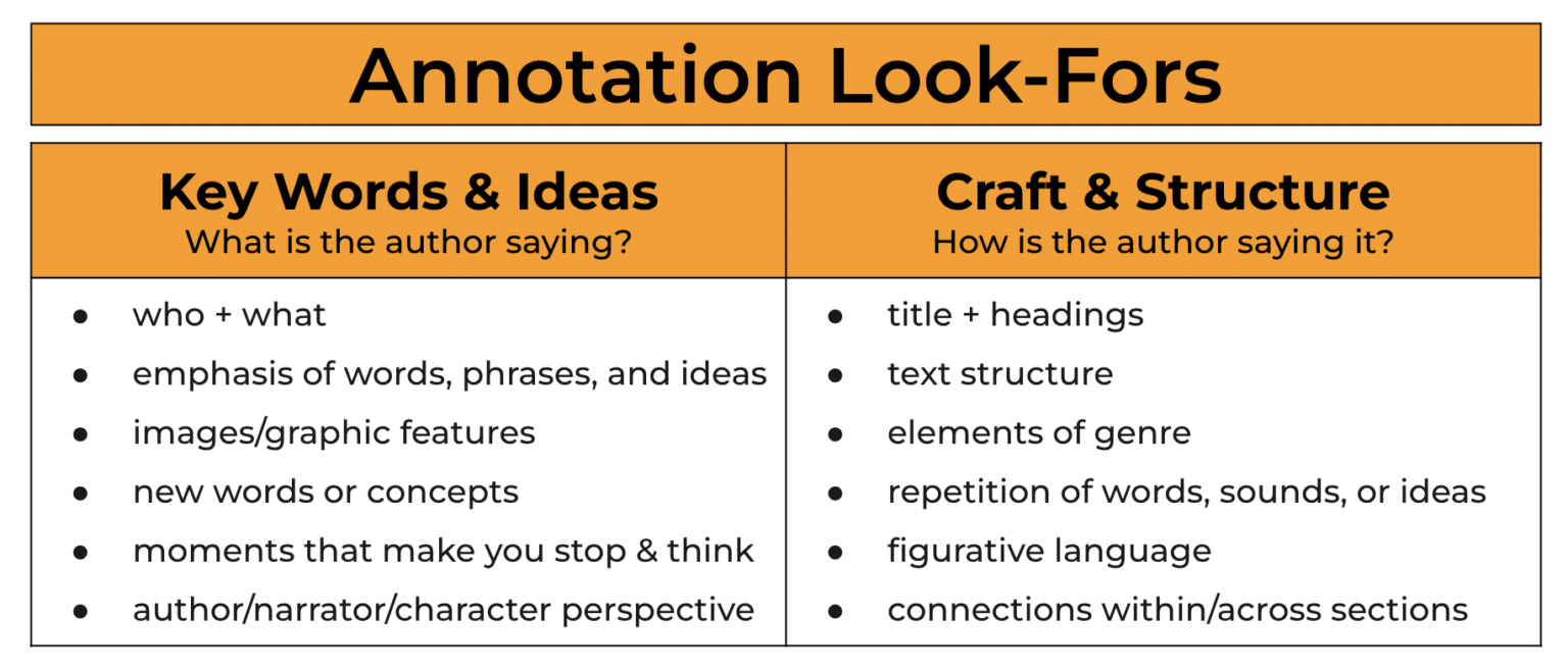 The Art Of Annotation Teaching Readers To Process Texts Cult Of Pedagogy